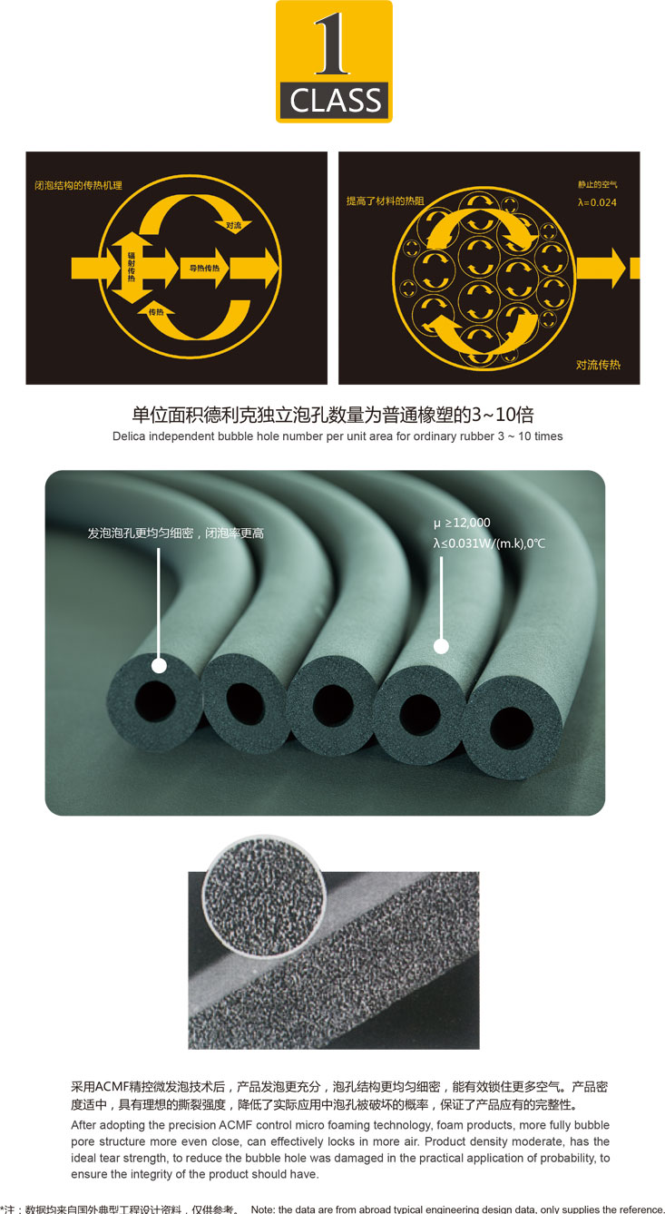 DELICA RUBBER SERIES 高品质无卤素柔性橡塑系列 - 德利克节能科技有限公司